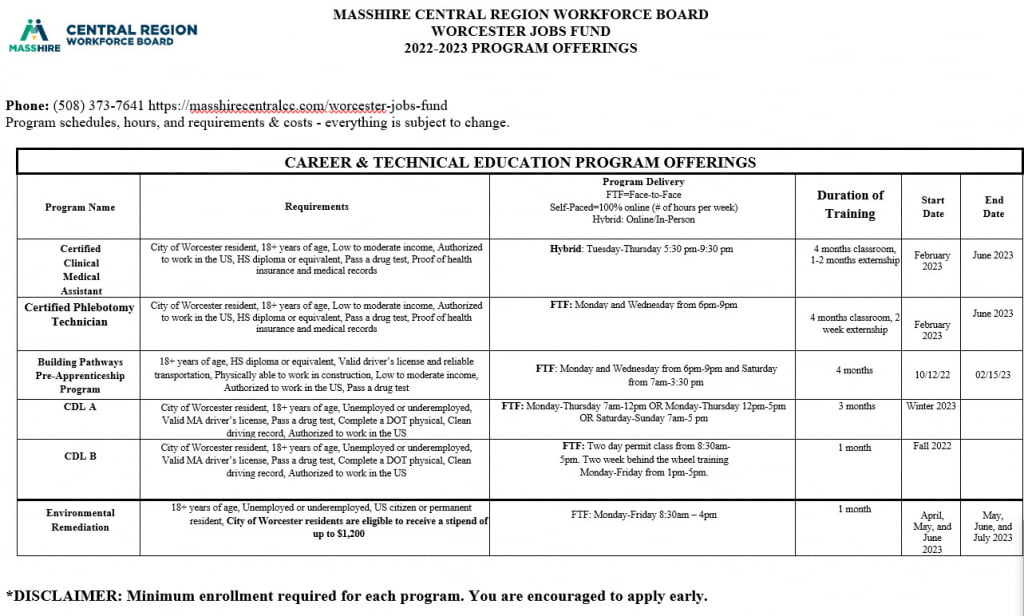 Worcester Jobs Fund - MassHire Central Career Center