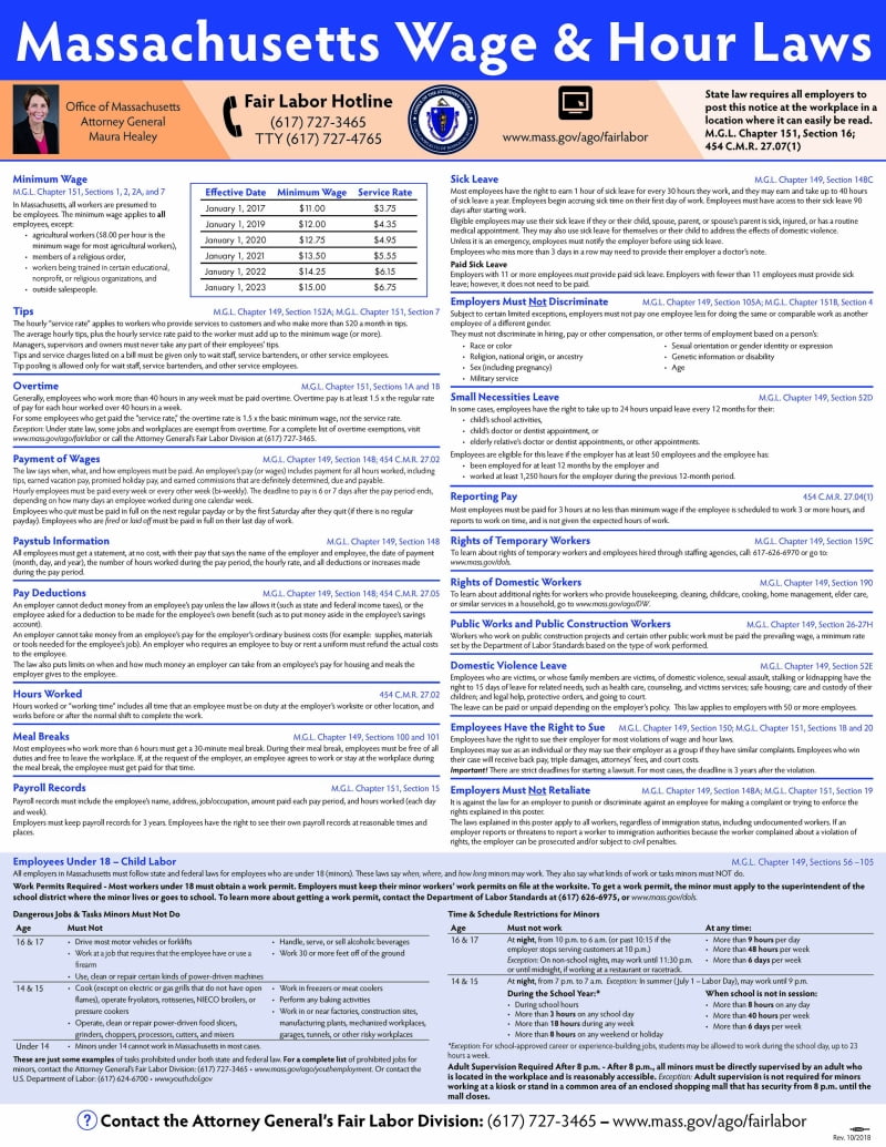 Employment Laws - MassHire Central Career Centers